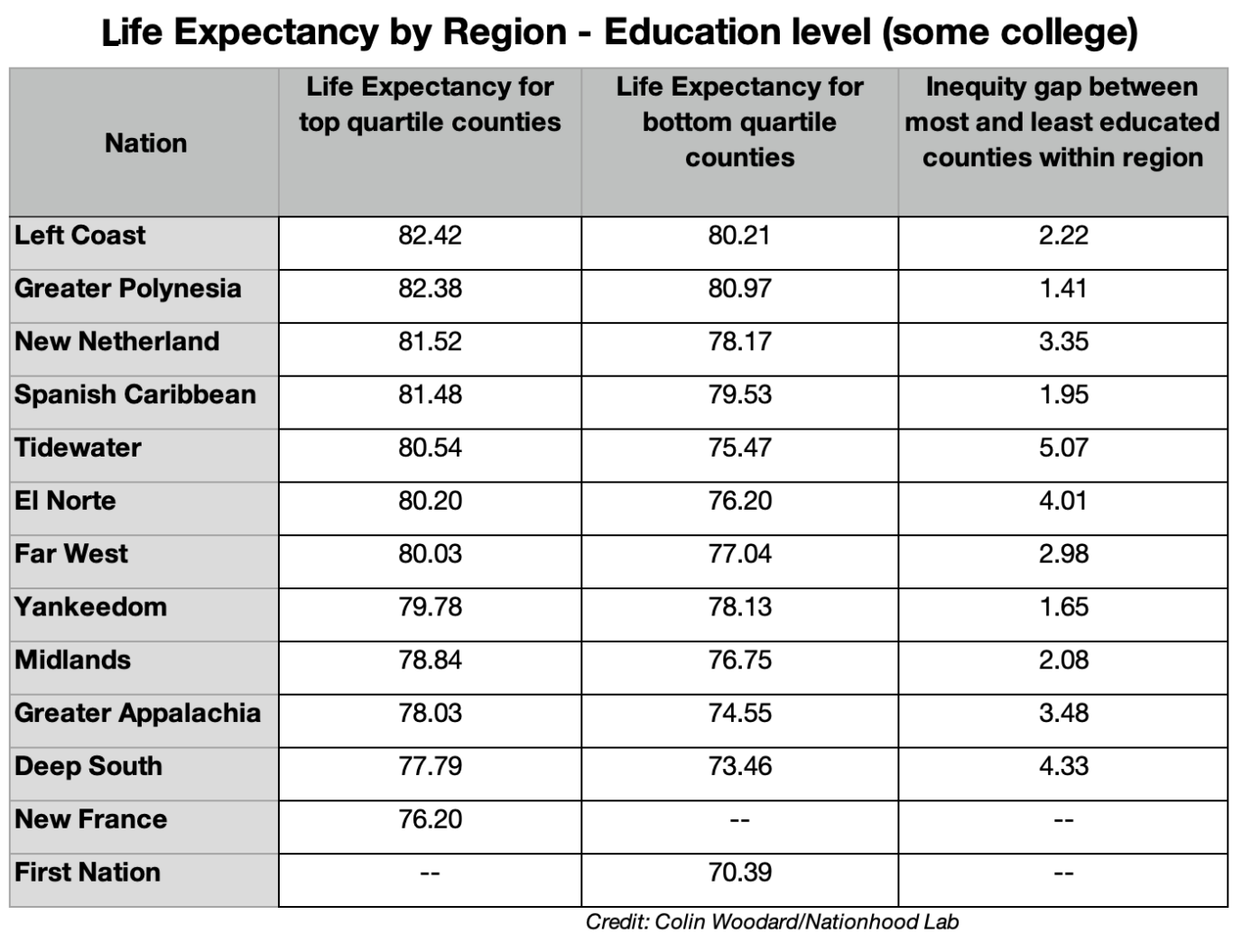 The Regional Geography of U.S. Life Expectancy – Nationhood Lab