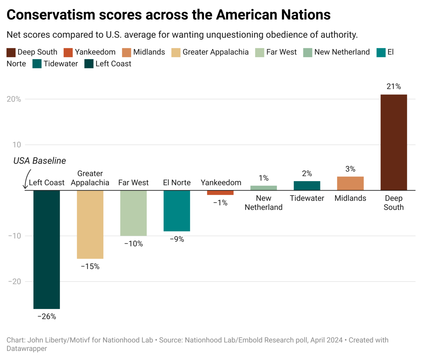 Survey results: Authoritarian mindsets and the American Nations regions ...