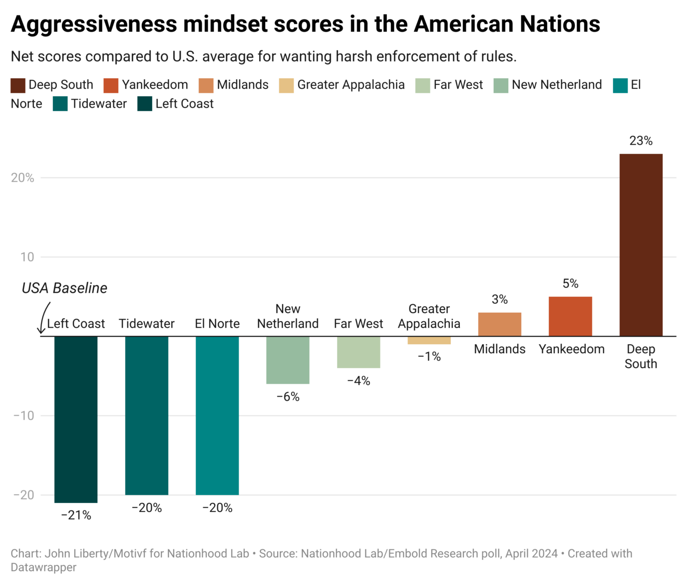 Survey results: Authoritarian mindsets and the American Nations regions ...